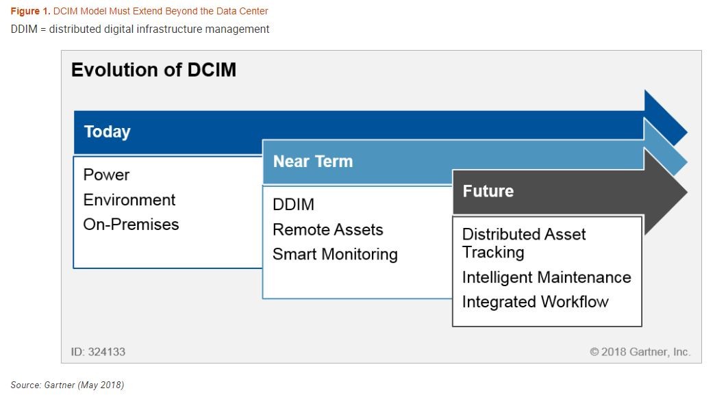 IT Infrastructure Management from On-Prem to the Cloud - Hyperview