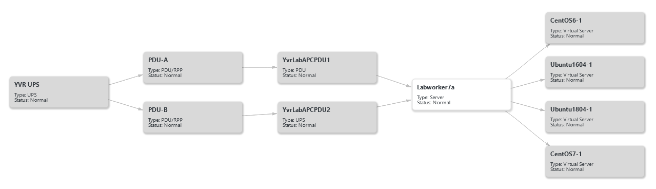 Power Monitoring - Hyperview