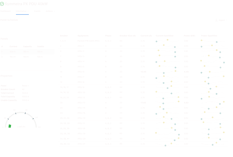 Power Monitoring - Hyperview