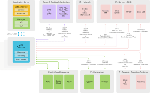 Boost Efficiency: Integrate Hyperview Asset Discovery with ServiceNow ...