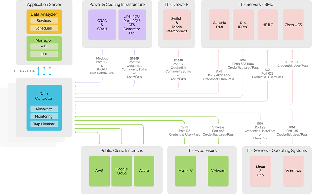 Boost Efficiency: Integrate Hyperview Asset Discovery with ServiceNow ...