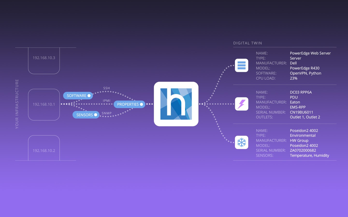 Auto-Discovery Tool Essential in DCIM Software - Hyperview