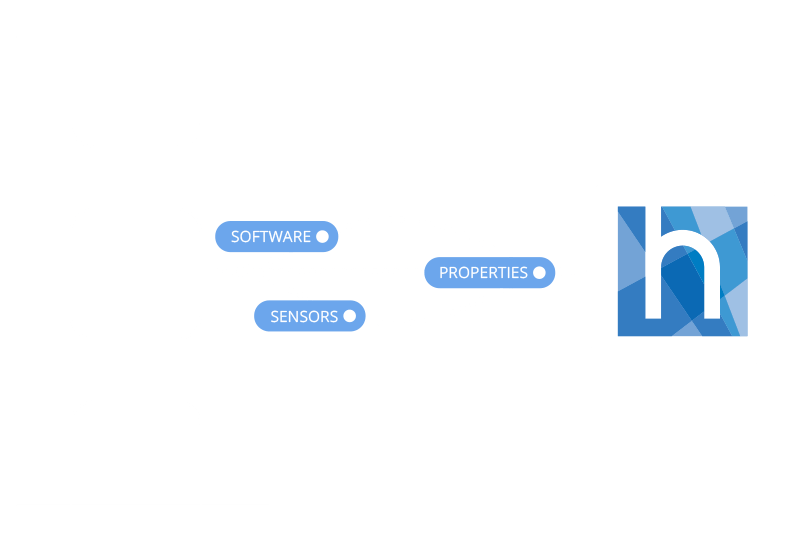 Auto-Discovery Tool - Hyperview