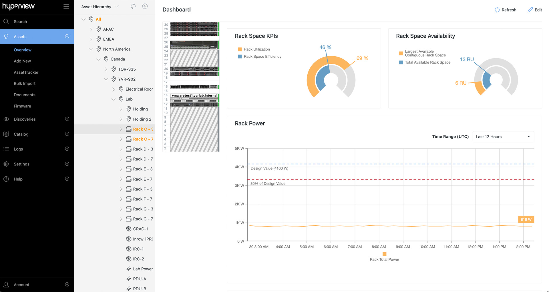 Power Monitoring - Hyperview